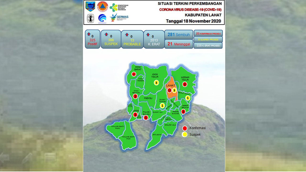 Waspada Corona Masih Mengintai, Lahat Kini Zona Orange | Enim TV